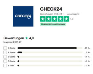 Check24 THG-Quote: Vor- & Nachteile, Erfahrungen, Seriosität, Bewertung
