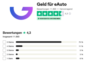 Geld für eAuto (Vor- & Nachteile) – Erfahrungen, Seriosität, Bewertung